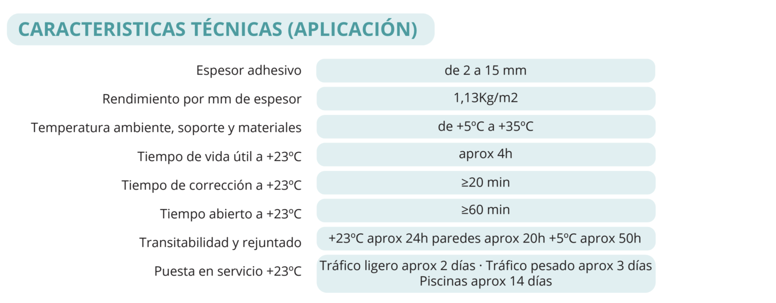 CEMENTO COLA FLEX C2TES1 GEL 4.0 CON FIBRA 25KG